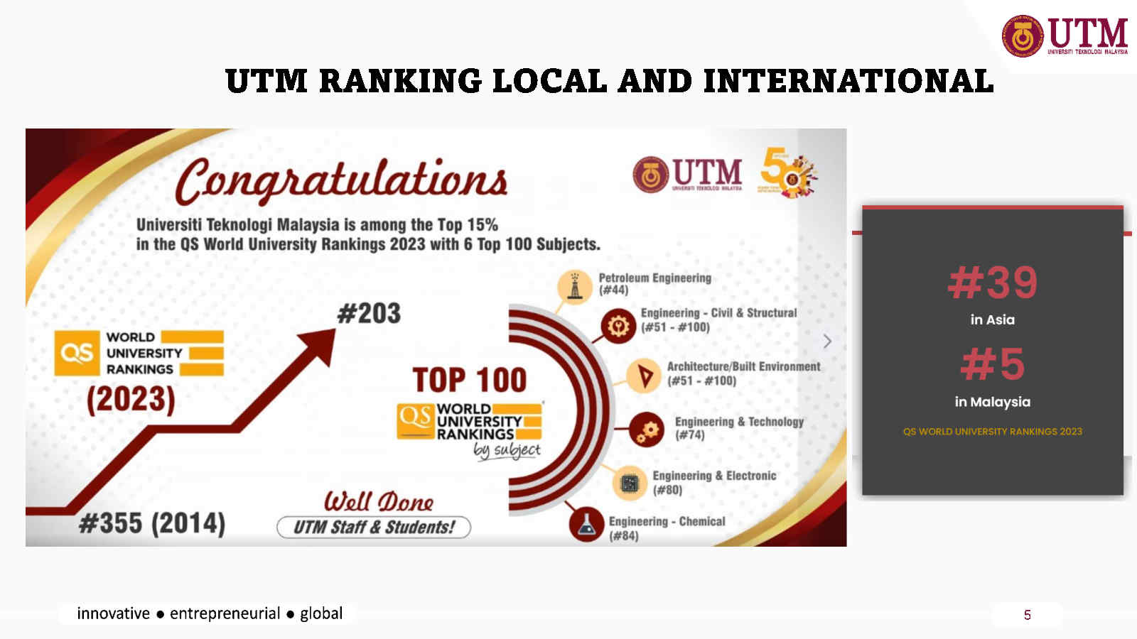 COLLABORATIVE DIALOGUE SESSION BETWEEN UNIVERSITI TEKNOLOGI MALAYSIA ...